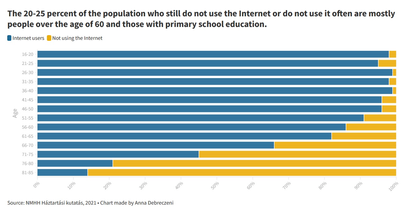 A Smart Bridge Between Generations - Transitions